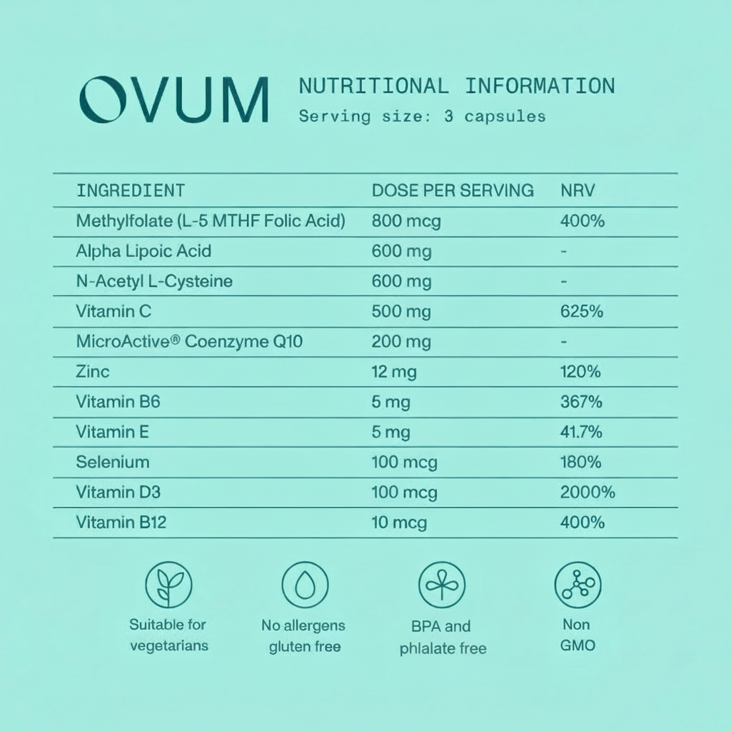 Pre-Conception and Ovulation Support Fertility Supplement – OVUM