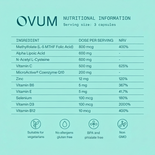 Pre-Conception and Ovulation Support Fertility Supplement – OVUM